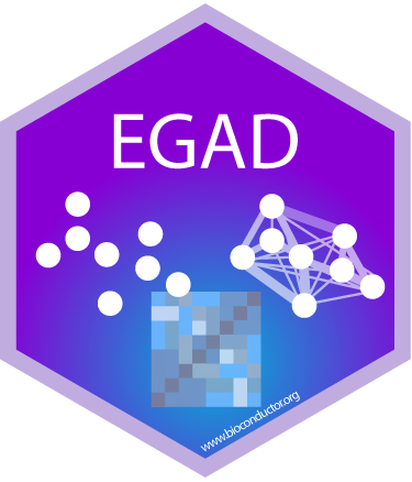 EGAD: ultra-fast functional analysis of gene networks | Sara Ballouz